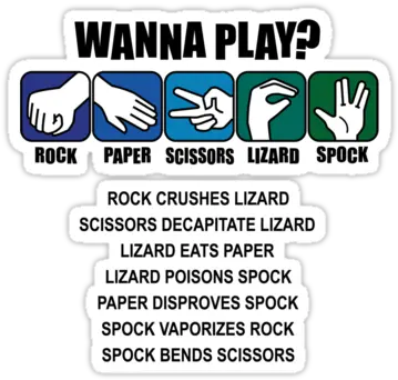 Rock, Paper, Scissor, Lizard, Spock